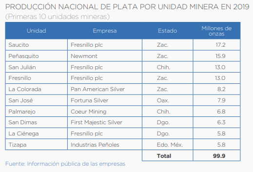 The 10 largest silver mines in Mexico - Opportimes