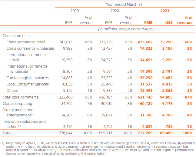 Alibaba: The World's Largest Retail Business - Opportimes