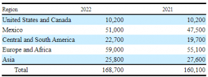 Lear Corporation: 51,000 jobs in Mexico - Opportimes